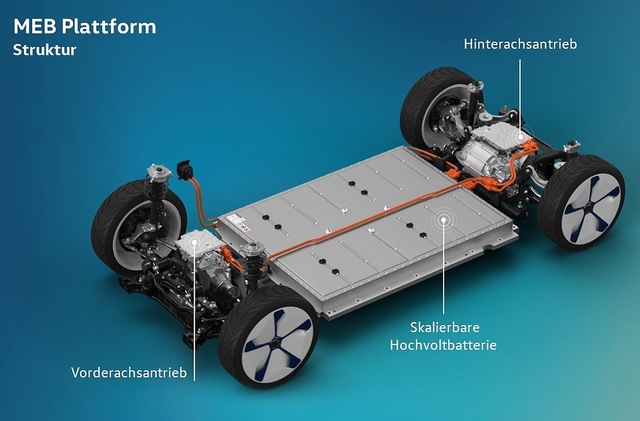Bilder: Elektroautos - das Ende der schwachen Basismotoren ...